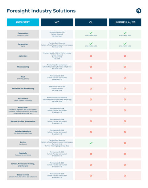 Foresight's Appetite Guide | Foresight Risk and Insurance Services